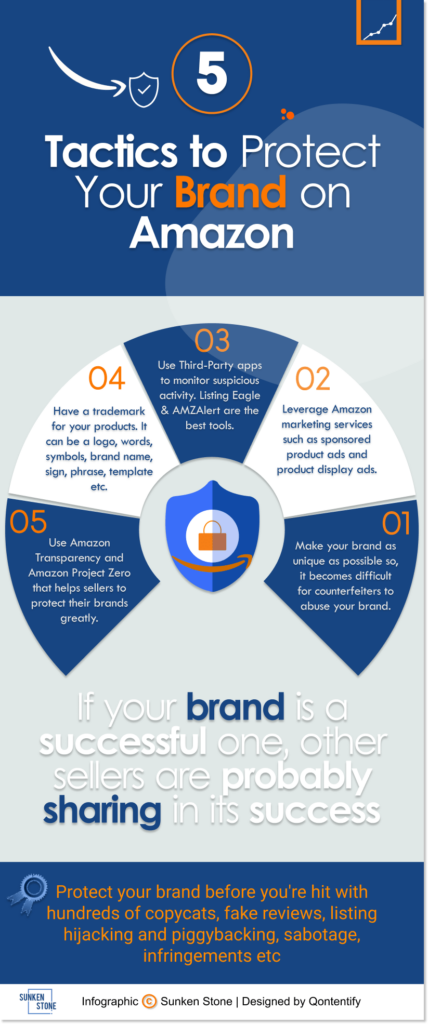 Amazon Brand Protection: 5 Simple Ways To Protect Your Brand - Emplicit