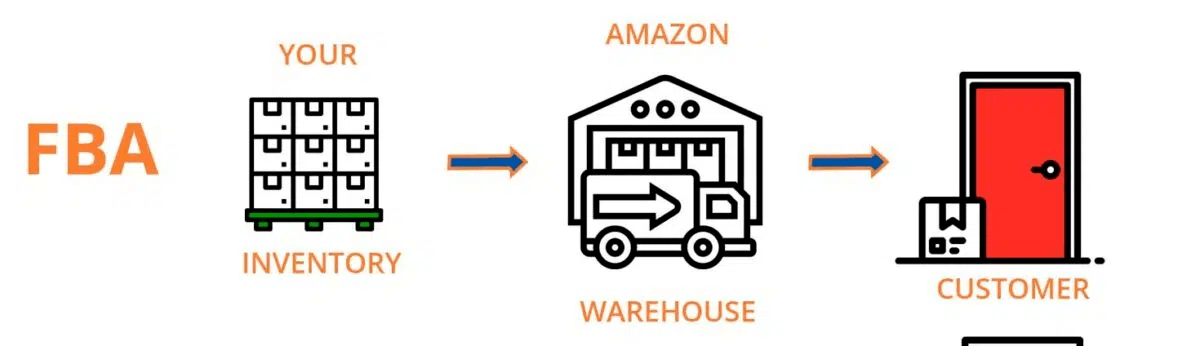 Amazon FBM Shipping Requirements 10 Rules For Top Sellers Emplicit