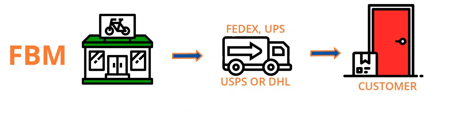 Amazon FBM Shipping Requirements 10 Rules For Top Sellers Emplicit